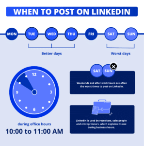 When is the best time to post on LinkedIn ? 2025