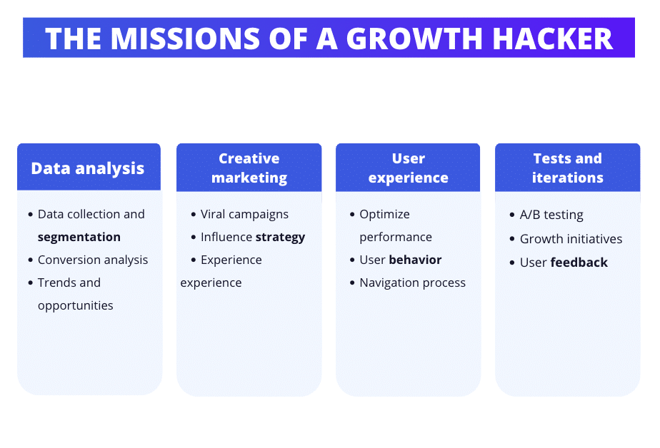 Growth Hacker: Job Description, Salary, Examples 2025
