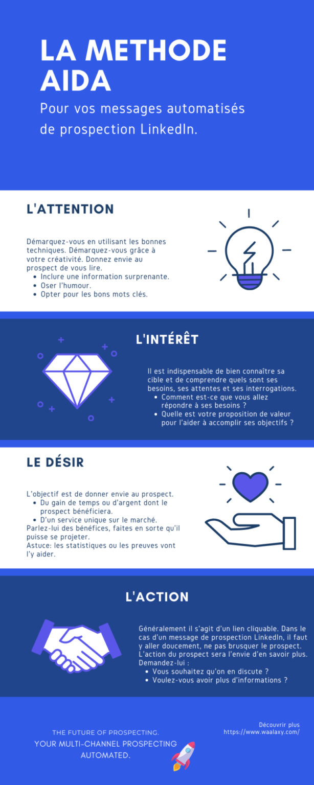 Qu'est-ce que la prospection : définition et techniques 2025