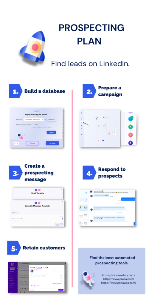 Prospecting: Definition & Step-by-Step Advanced Tactics
