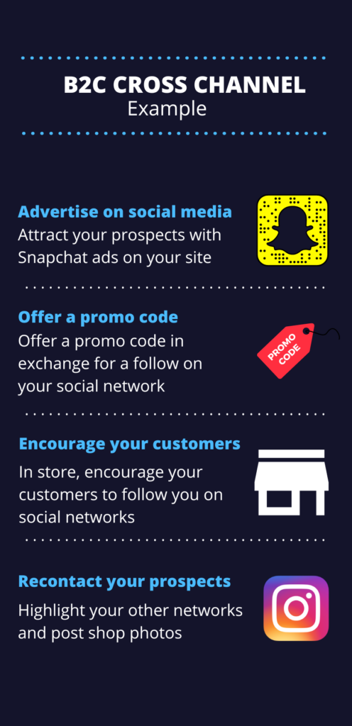 Cross Channel Marketing: Definition, Examples and More! 2025