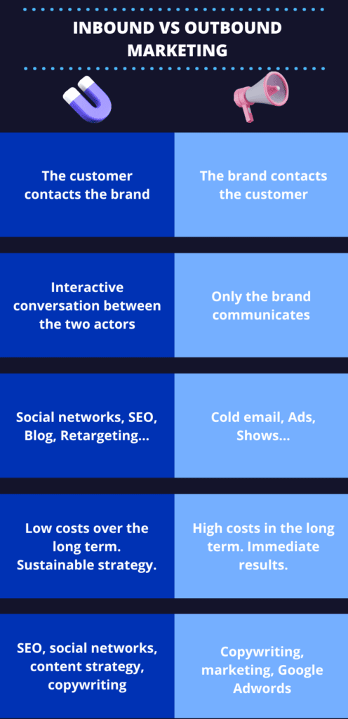 Outbound Marketing: Definition Examples and Strategies