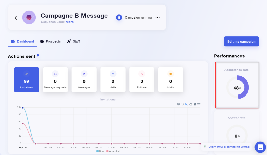 A B Testing Examples: 5 Best Steps to Implement Them in 2025