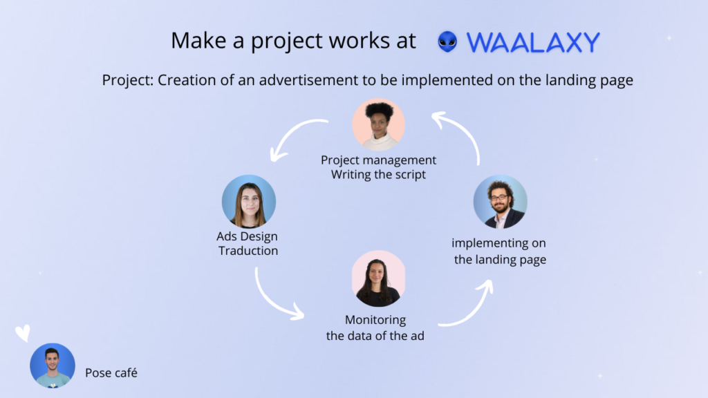Added Value : Definition - 3 Successful StrategiesTo Boost It