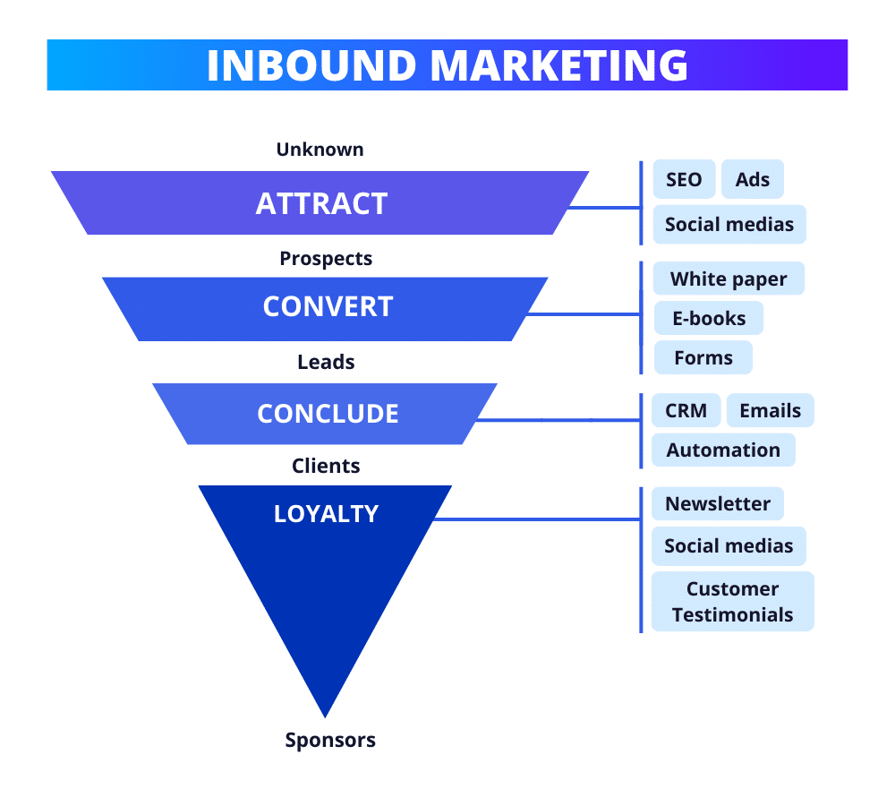 Prospecting funnel: master it in 2024