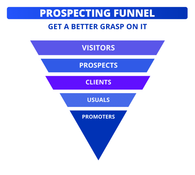 Prospecting funnel: master it in 2025