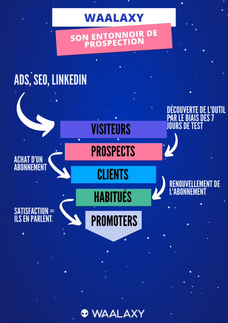 Prospecting funnel: master it in 2024