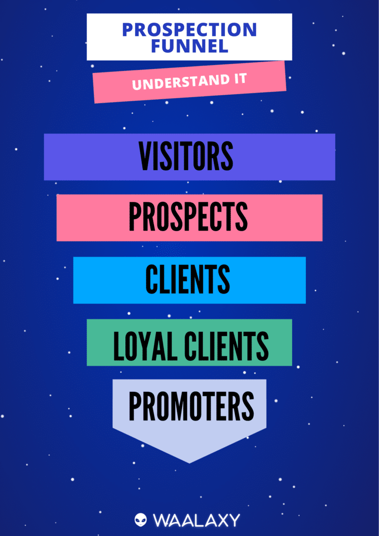 Prospecting funnel: master it in 2024