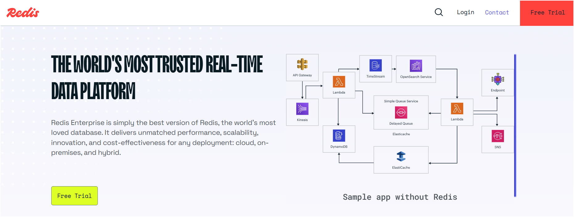 I 15 migliori software di database gratuito online già testati (2025)