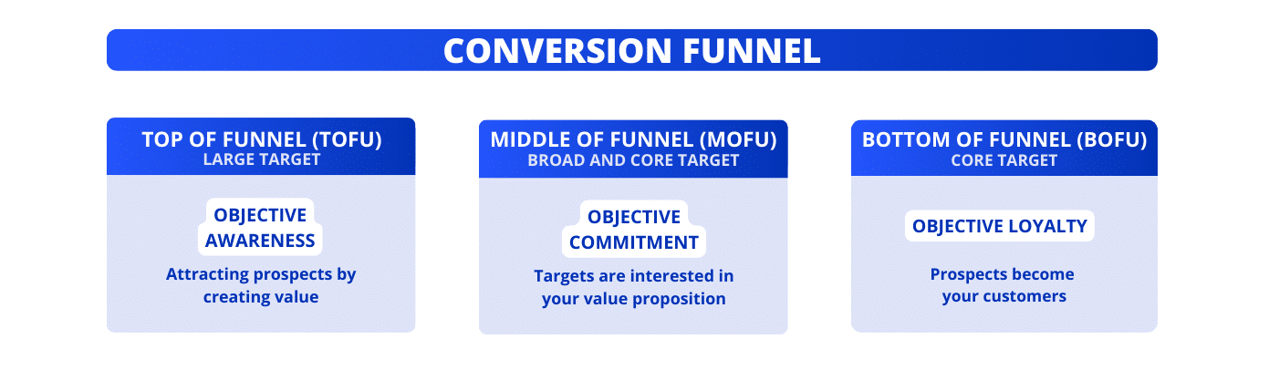 Guide to LinkedIn Marketing for Marketer's [2026]