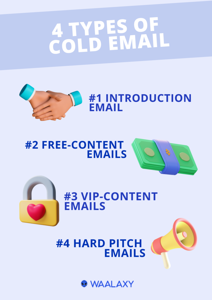 What is Cold Email? Find Out in 5 Easy Steps ⁣ – Complete Guide 2025
