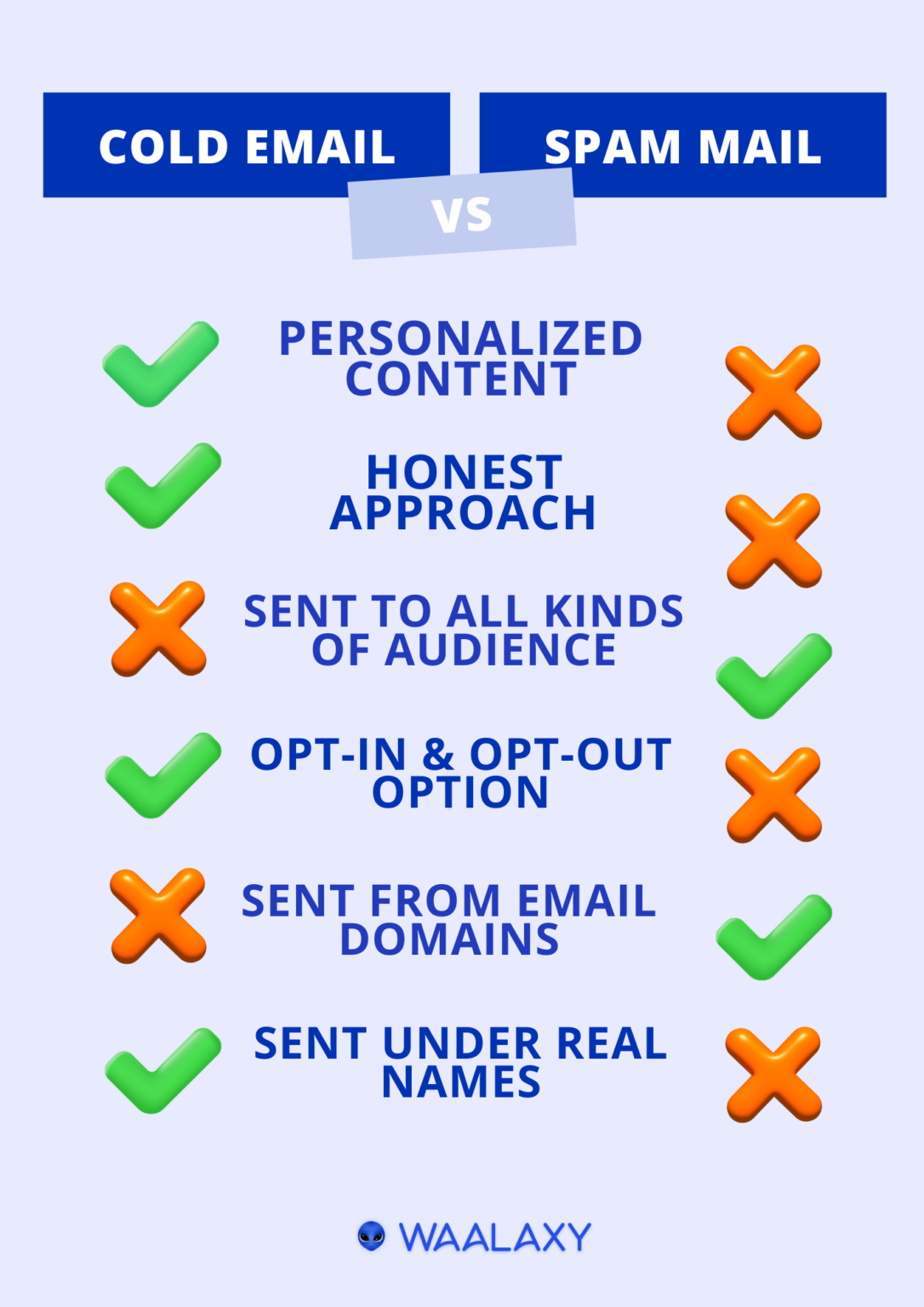 What is Cold Email? Find Out in 5 Easy Steps ⁣ – Complete Guide 2025