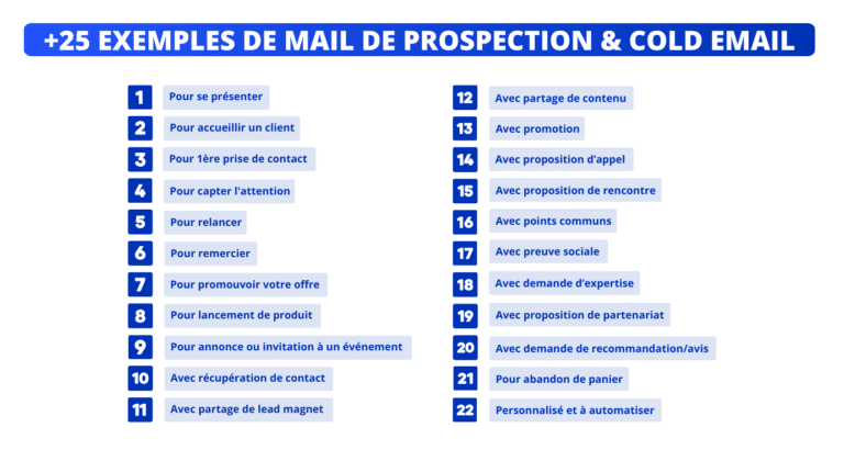 Exemple mail de prospection : +25 e-mails qui vendent (2025)