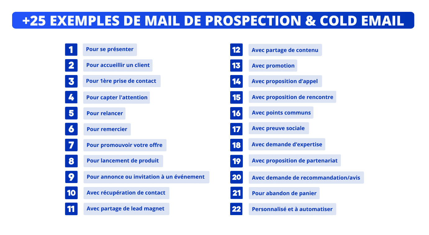 Exemple mail de prospection : +25 e-mails qui vendent (2025)