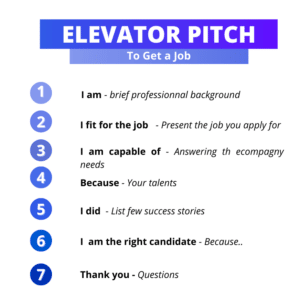 Elevator Pitch, 5 Best Examples for a Successful Speech