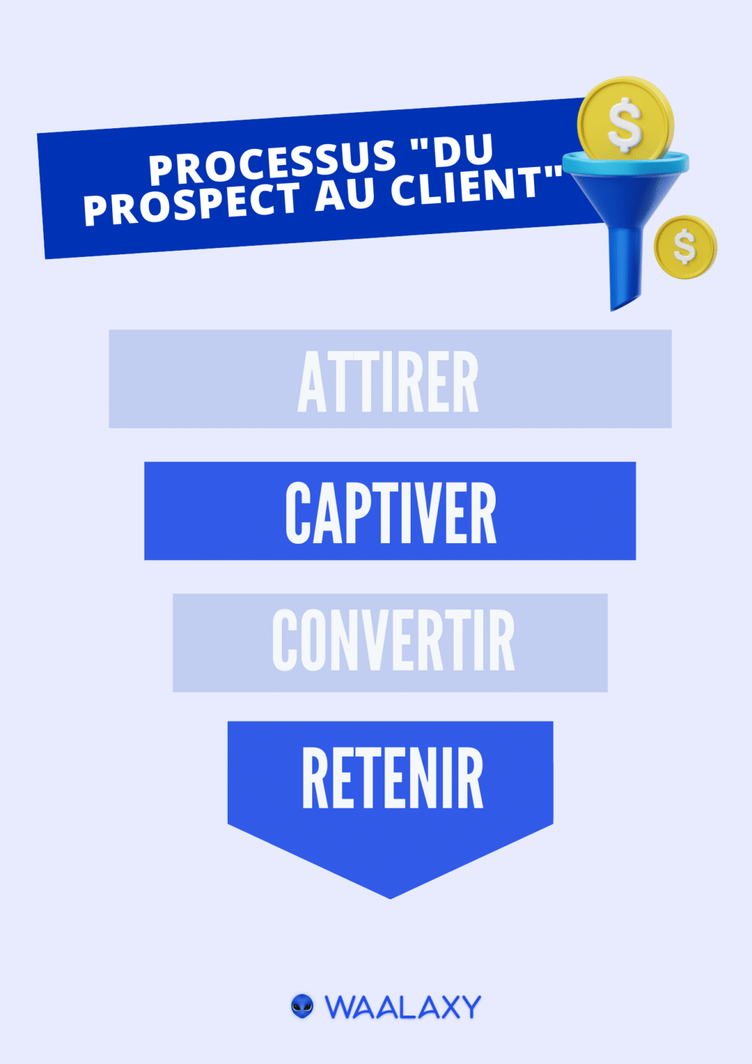 10 Techniques de prospection pour attirer des clients en 2025