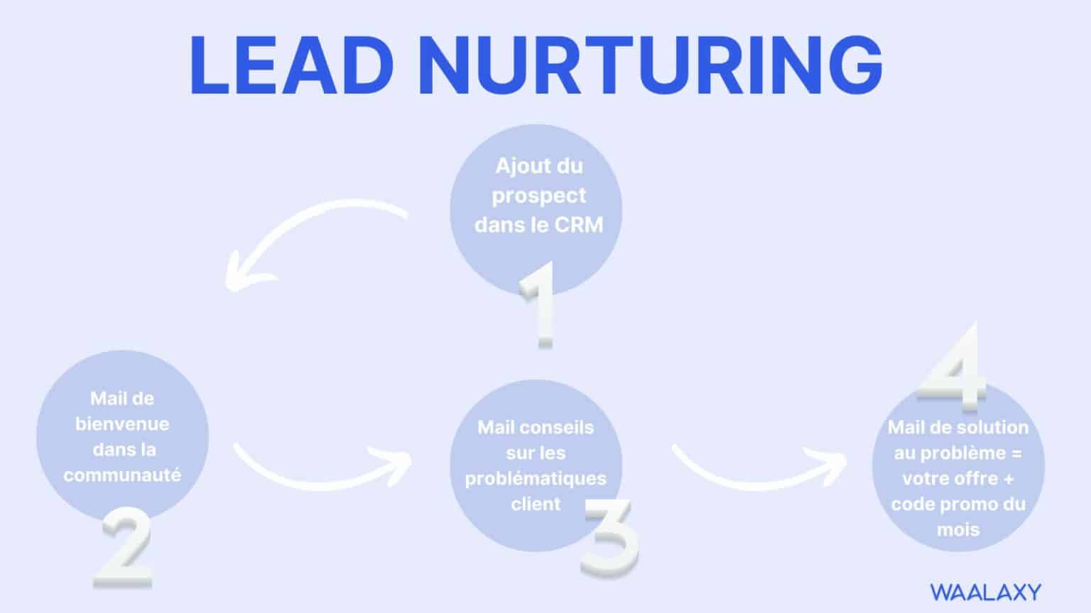 Les 8 différentes stratégies marketing les plus efficaces ! 2026