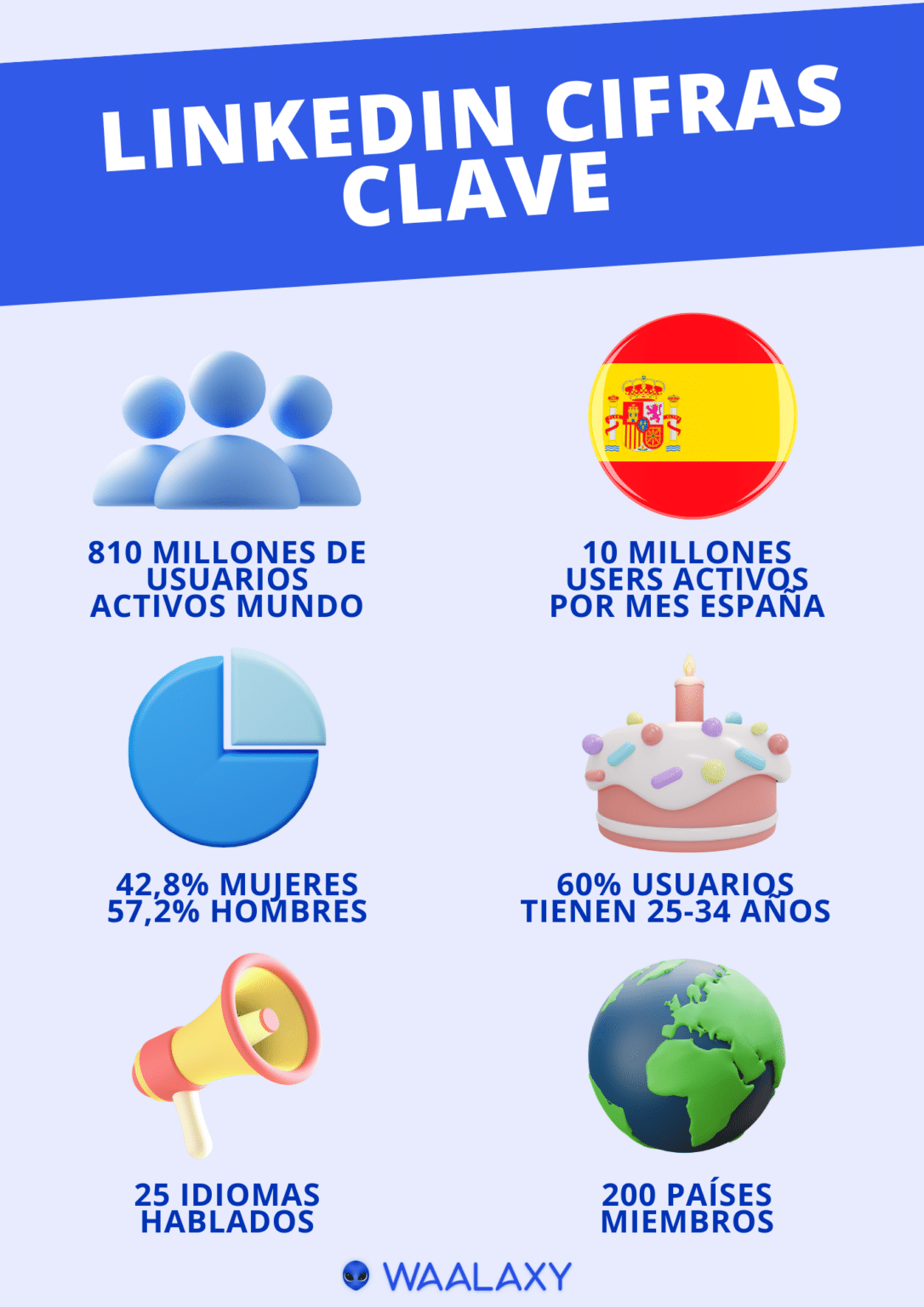 Estadisticas LinkedIn: ¡20 estadísticas que debes conocer en 2024!