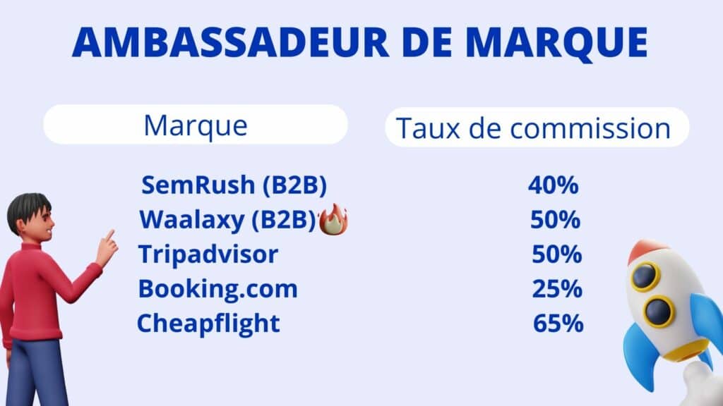 Ambassadeur de marque : Tout sur le métier (salaire, missions)