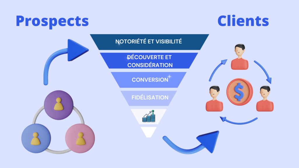 Comment trouver des clients sur internet ? 5 étapes à suivre ! 2022