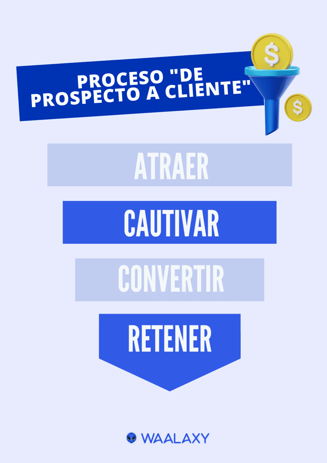 ¡10 Técnicas de Prospección para Atraer Clientes en 2025!