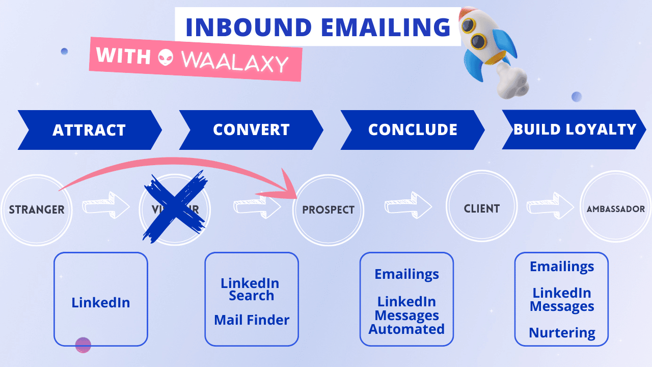 Sales Email: Step by step strategy + Tools + 3 Examples