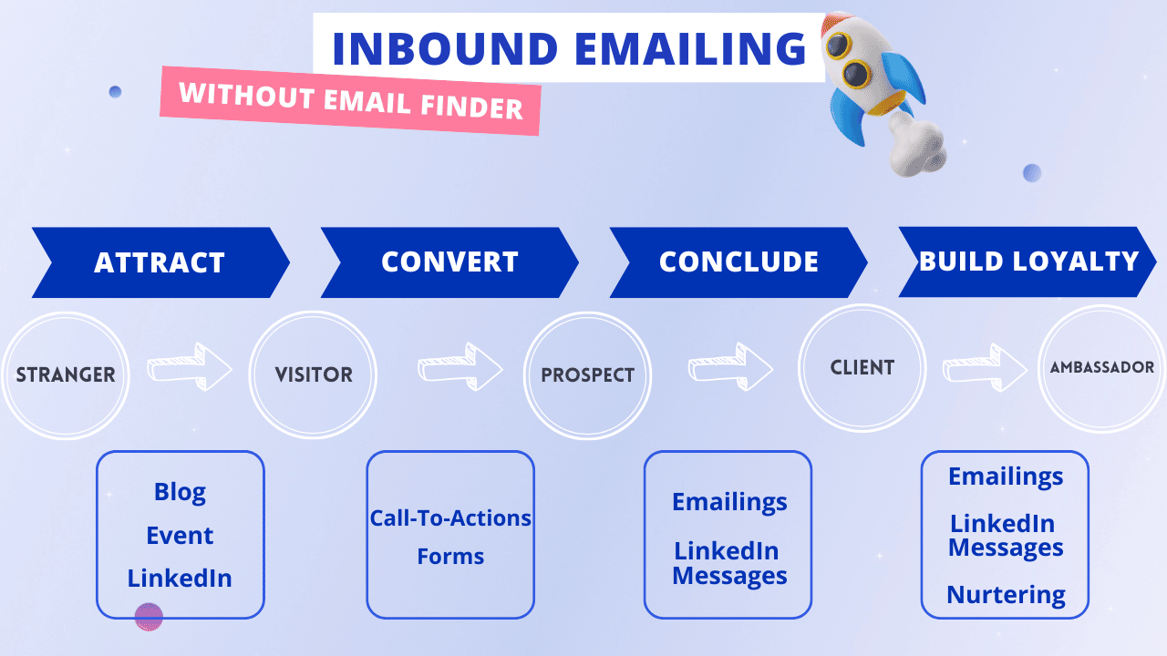 Sales Email: Step by step strategy + Tools + 3 Examples