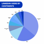 LinkedIn Statistics: 36 Statistics You Should Know in 2026!