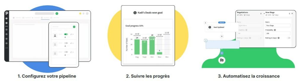 Outils de prospection commerciale : les 12 meilleurs logiciels