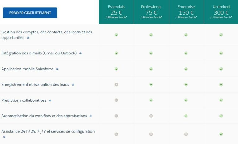 Outils de prospection commerciale : les 12 meilleurs logiciels