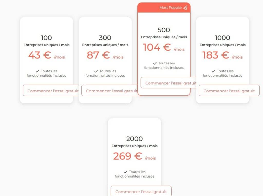 Outils de prospection commerciale : les 12 meilleurs logiciels