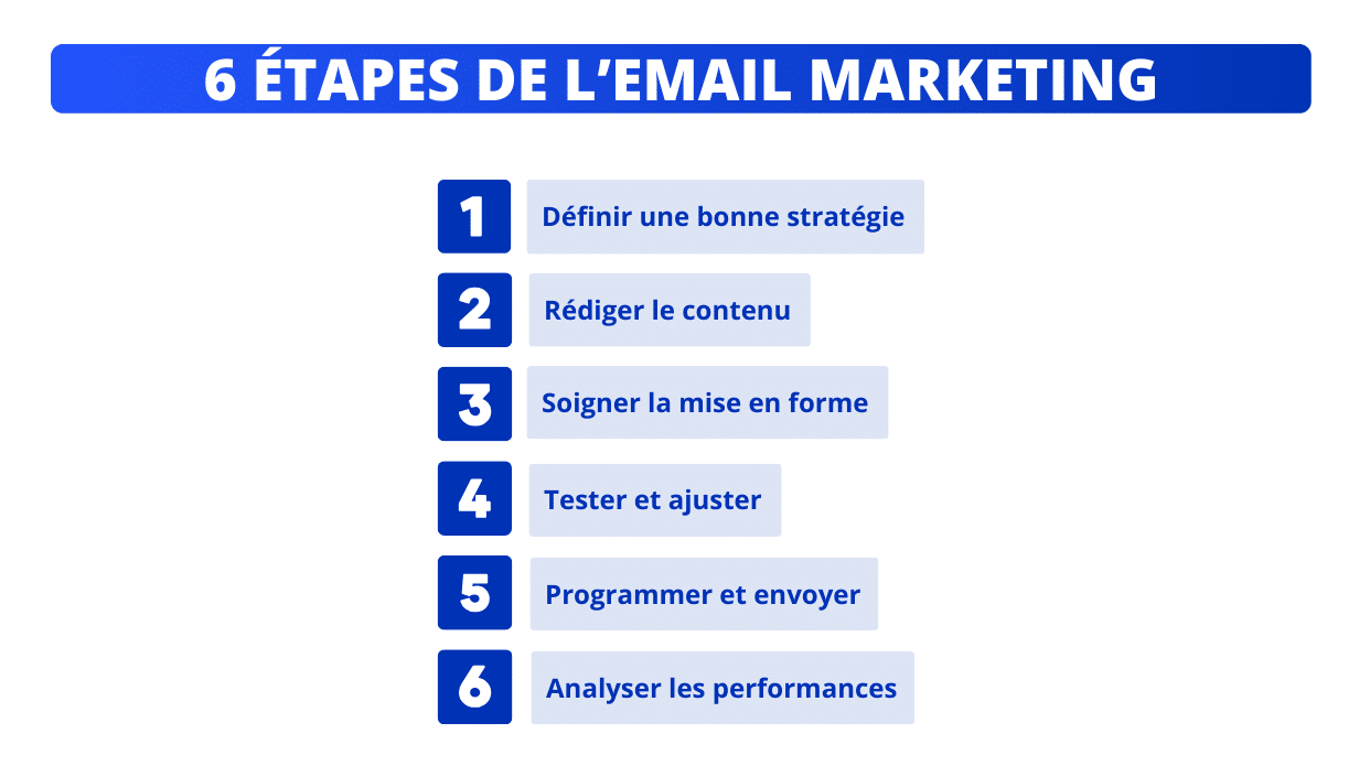 Email marketing exemple : +6 campagnes qui marchent en 2025
