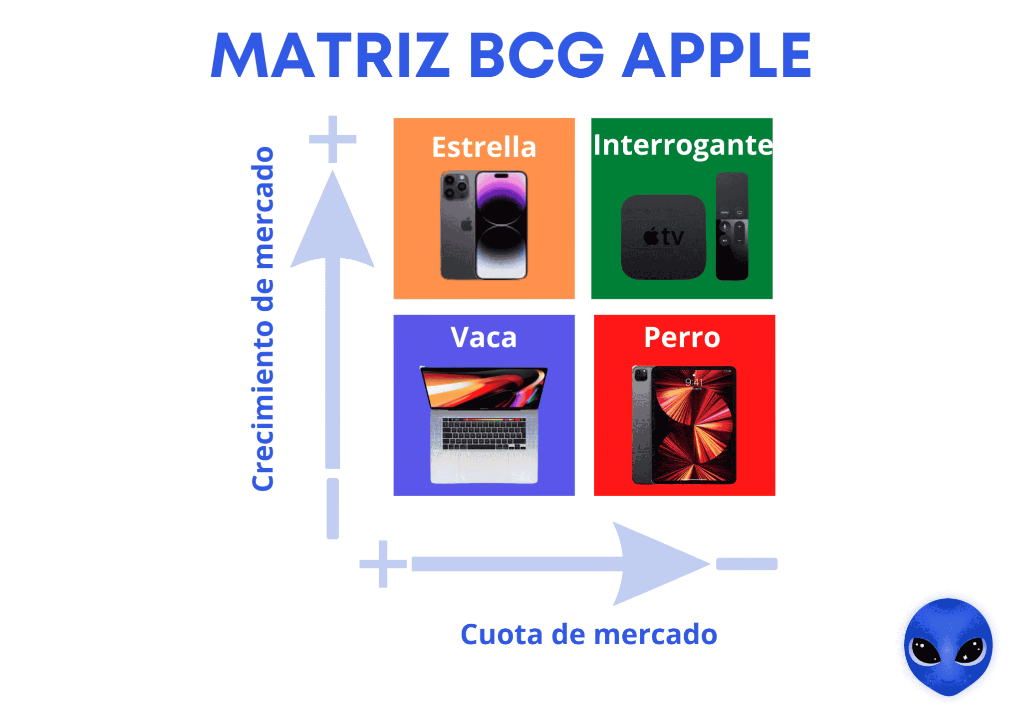 Matriz BCG: Definición + 5 ejemplos de uso para 2023!