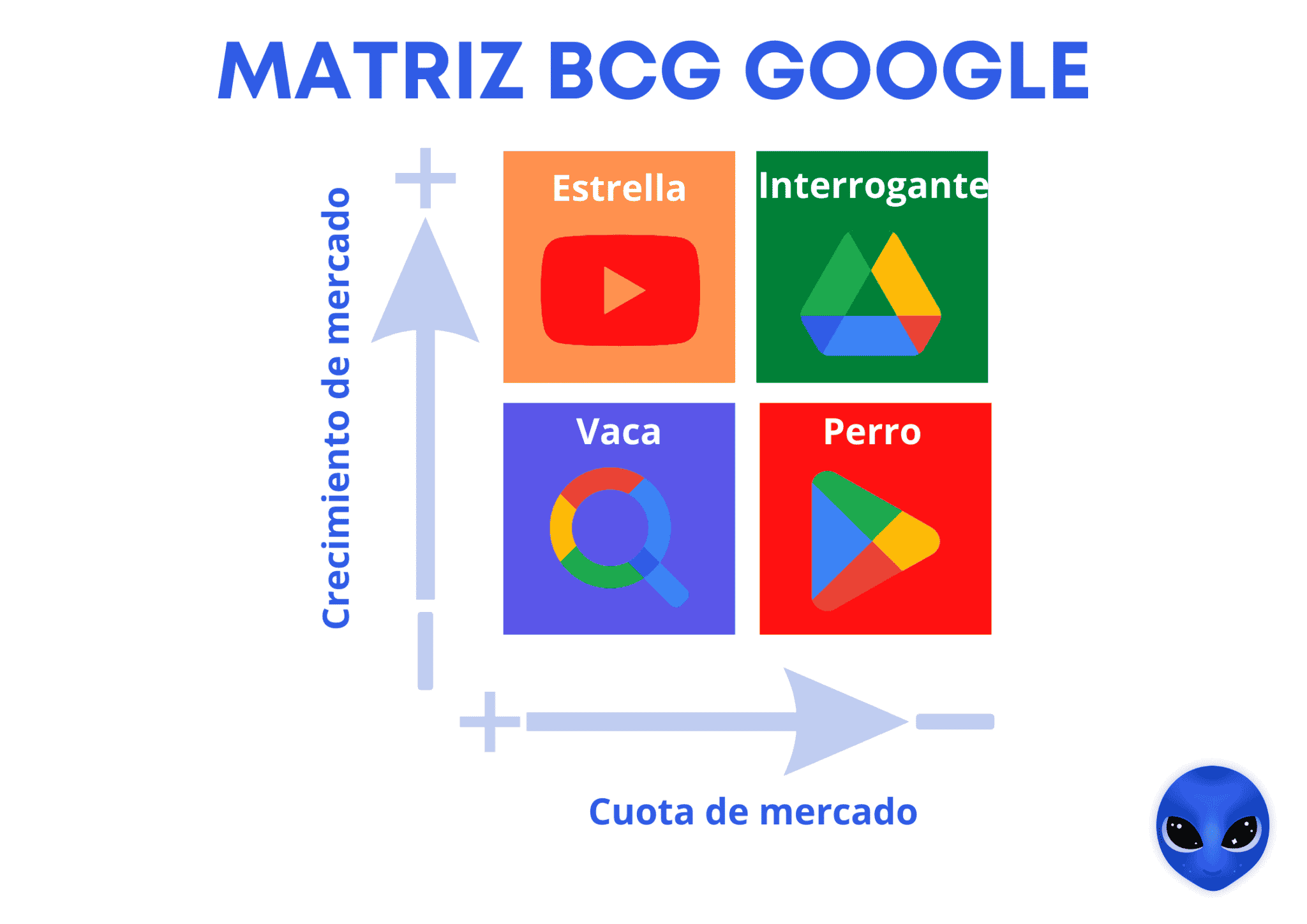 Matriz BCG: Definición + 5 ejemplos de uso para 2023!