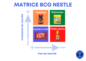 Matrice BCG : Définition + 5 Exemples d'utilisation en 2024