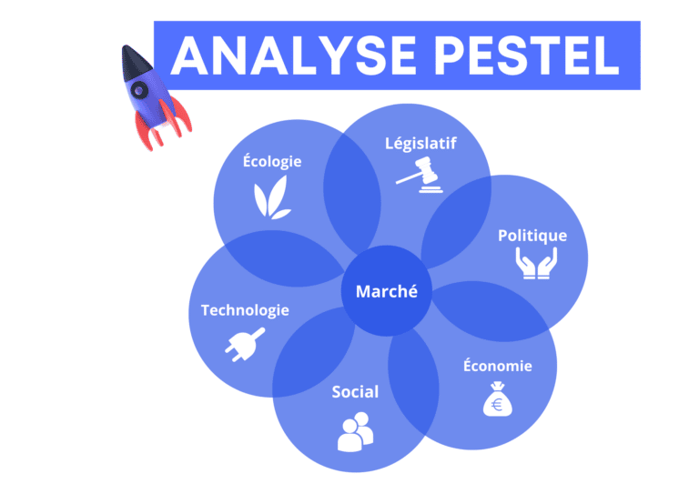 Ciblage marketing = Définitions et exemples en 2024