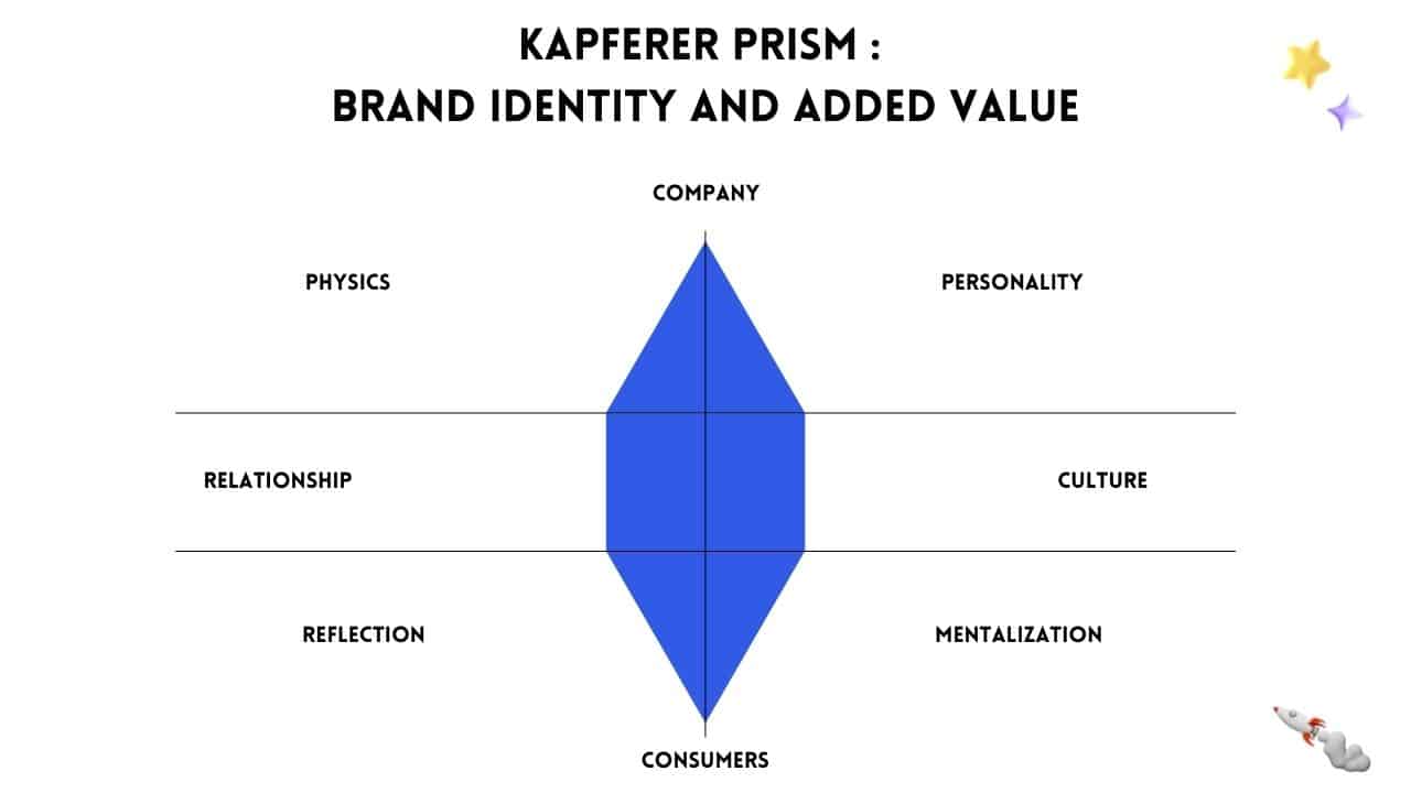 Apa itu Nilai Tambah? Arti + 2 Metode Kalkulator