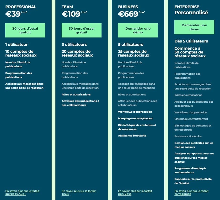 Outils De Prospection Commerciale Les 12 Meilleurs Logiciels
