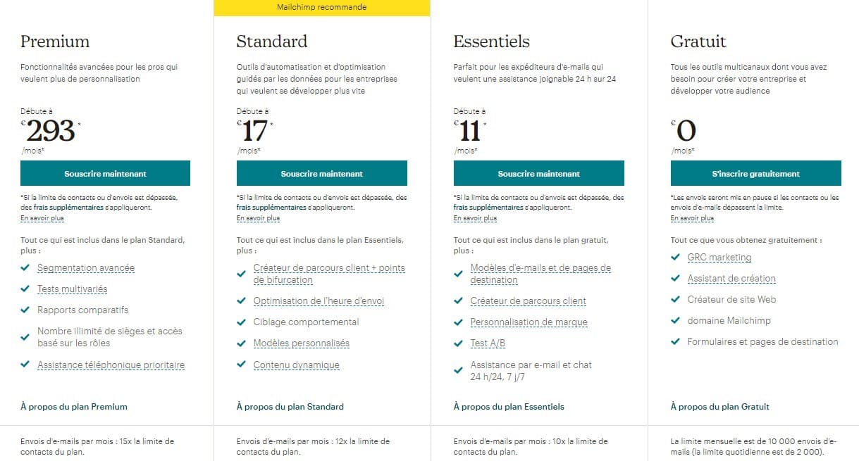 Outils de prospection commerciale : les 12 meilleurs logiciels