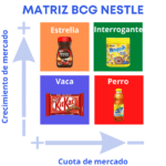 Matriz BCG: Definición + 5 ejemplos de uso para 2025!