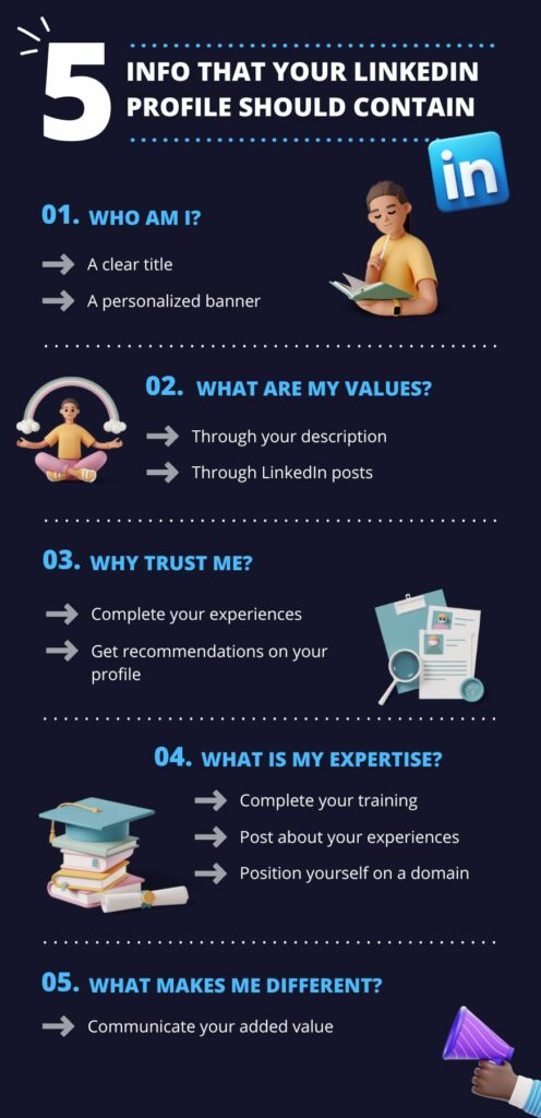 LinkedIn Posts Ideas: Tips and Examples! [2024 ]