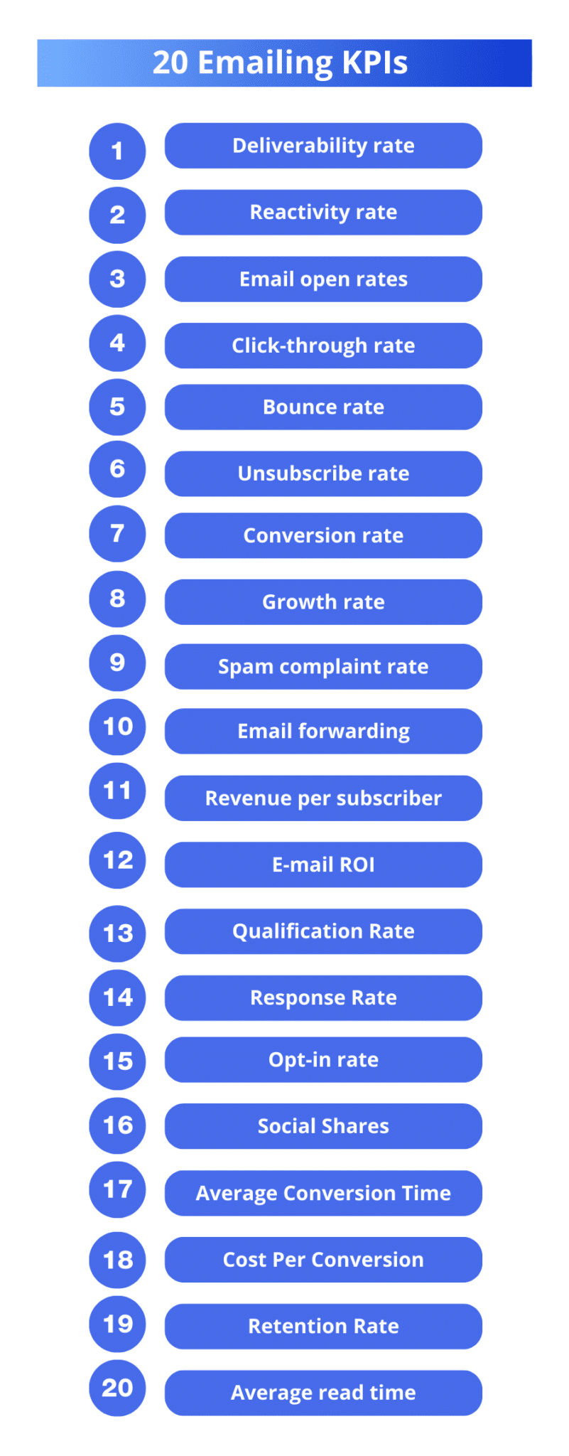 20 emailing KPIs to track (Formulas + Examples) - 2025