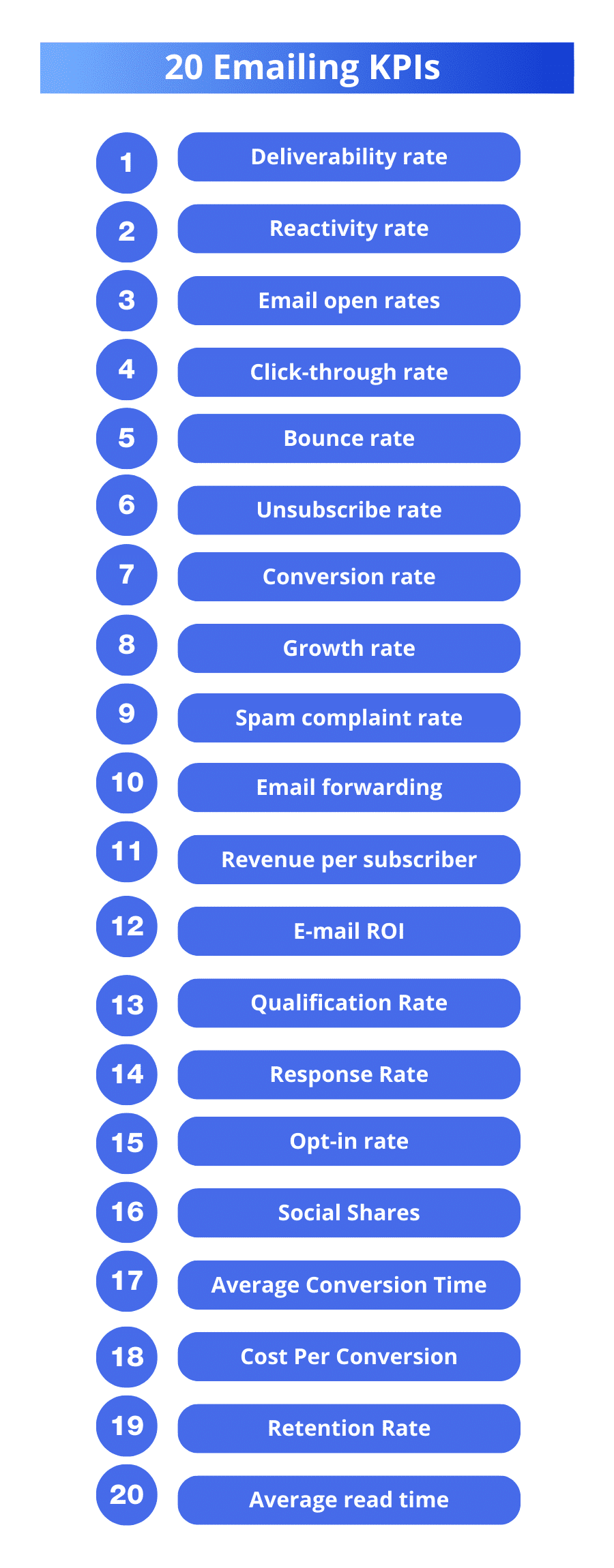 20 KPI emailing email untuk dilacak (Rumus + Contoh) - 2025