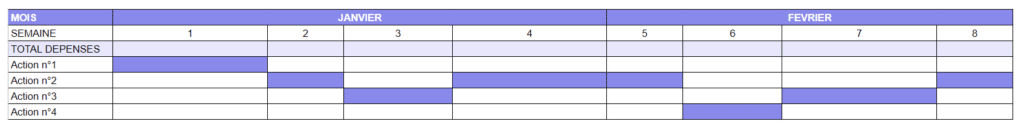 Comment faire un plan de communication ? Exemple et 9 étapes