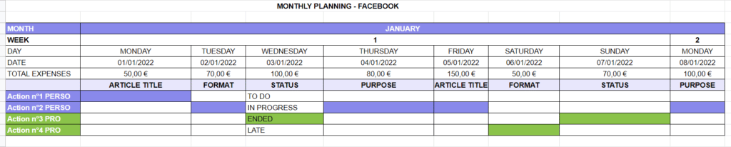 Communication plan example : 9 langkah untuk menjadi efektif!