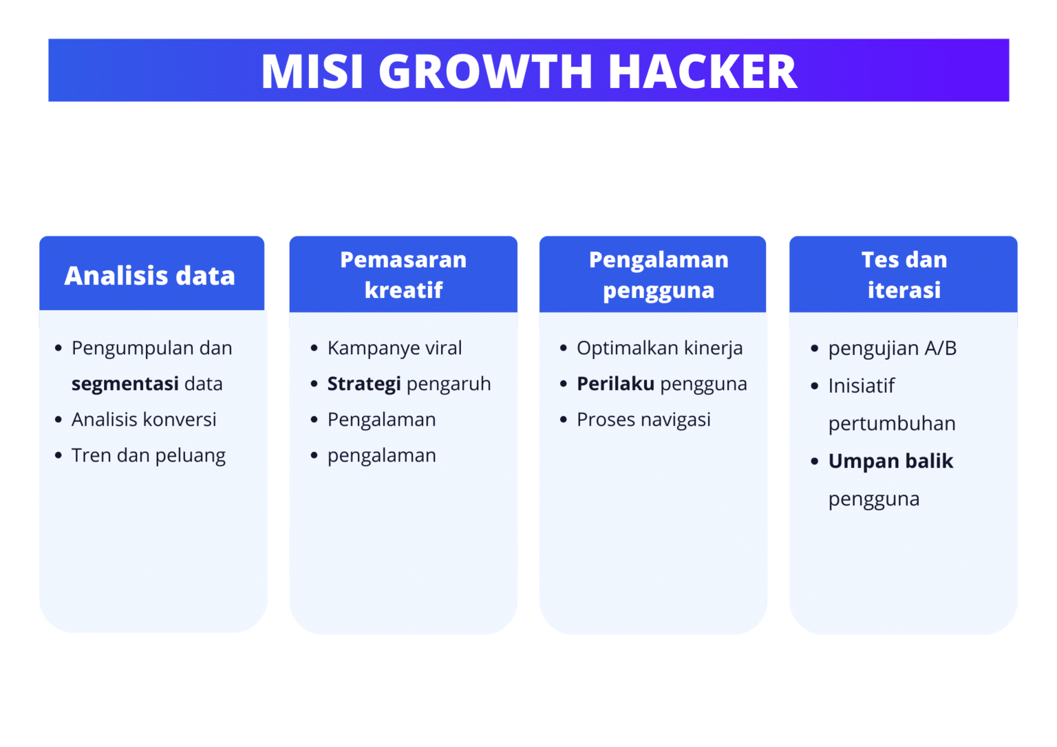 Growth Hacker Deskripsi Pekerjaan Gaji Contoh 2025