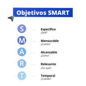Objetivo SMART = El método para alcanzar tus objetivos en 2025!