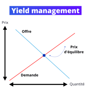 Yield Management : Tout savoir sur la politique tarifaire en 2025