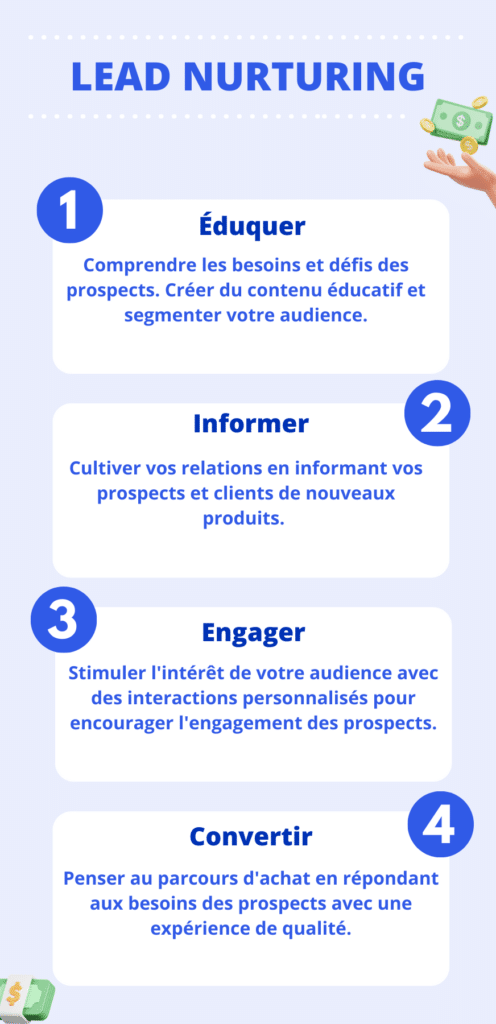 Qu'est-ce que le lead nurturing (avec exemples)
