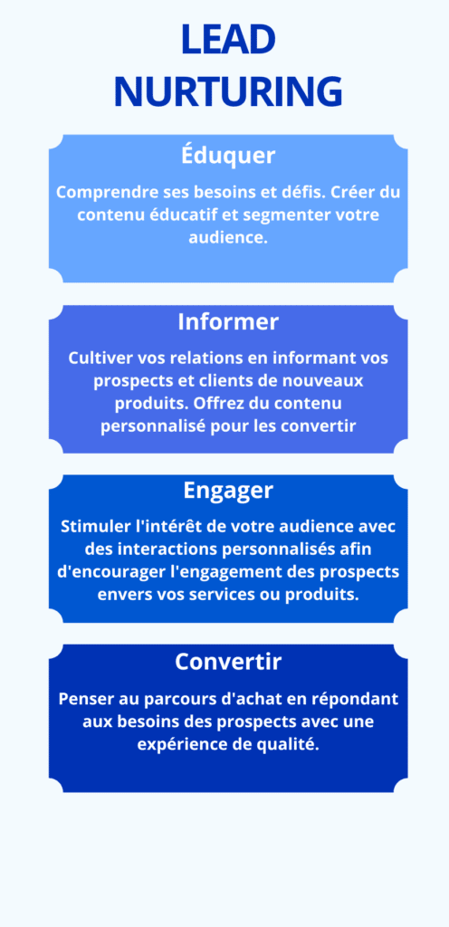 Le lead nurturing enfin expliqué (définition et exemples)